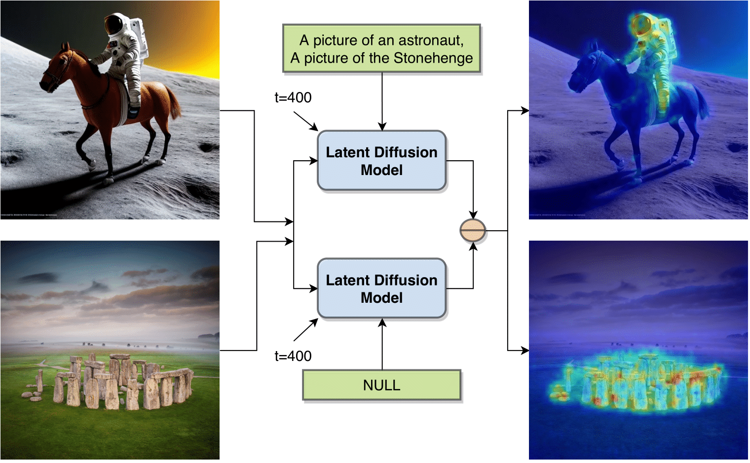 LD-ZNet: A Latent Diffusion Approach for Text-Based Image Segmentation